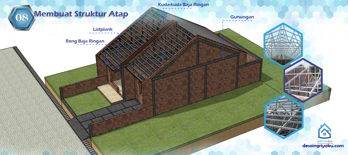 Jasa Arsitek Murah | Tahapan Bangun Rumah 1 Lantai