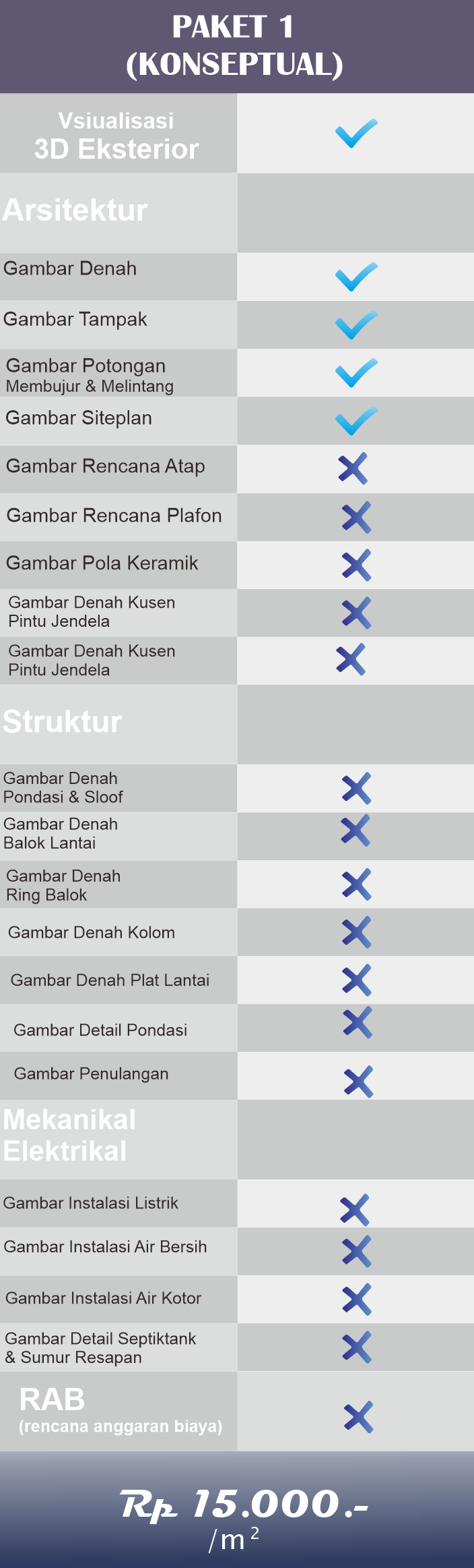 Jasa Desain Rumah Online Murah Berkualitas (Mulai 10rb/m2)