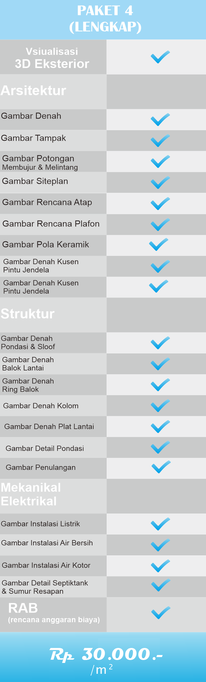 Jasa Desain Rumah Online Murah Berkualitas (Mulai 10rb/m2)